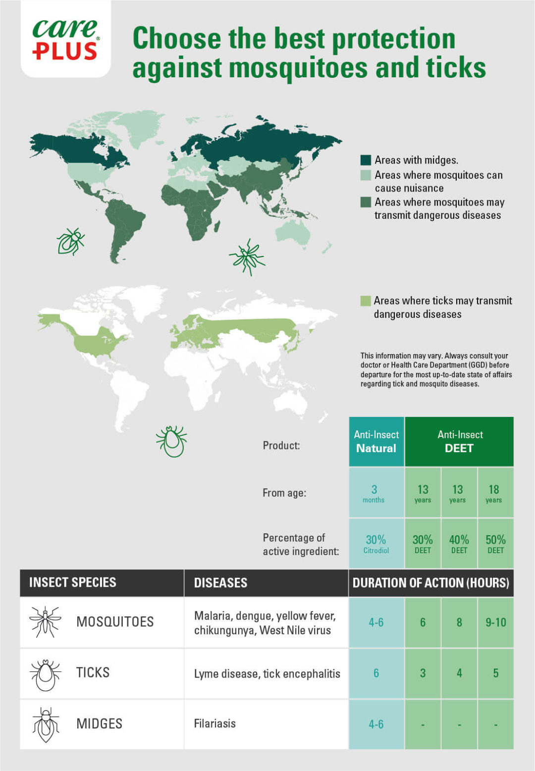 Protection from tropical diseases | Care Plus®