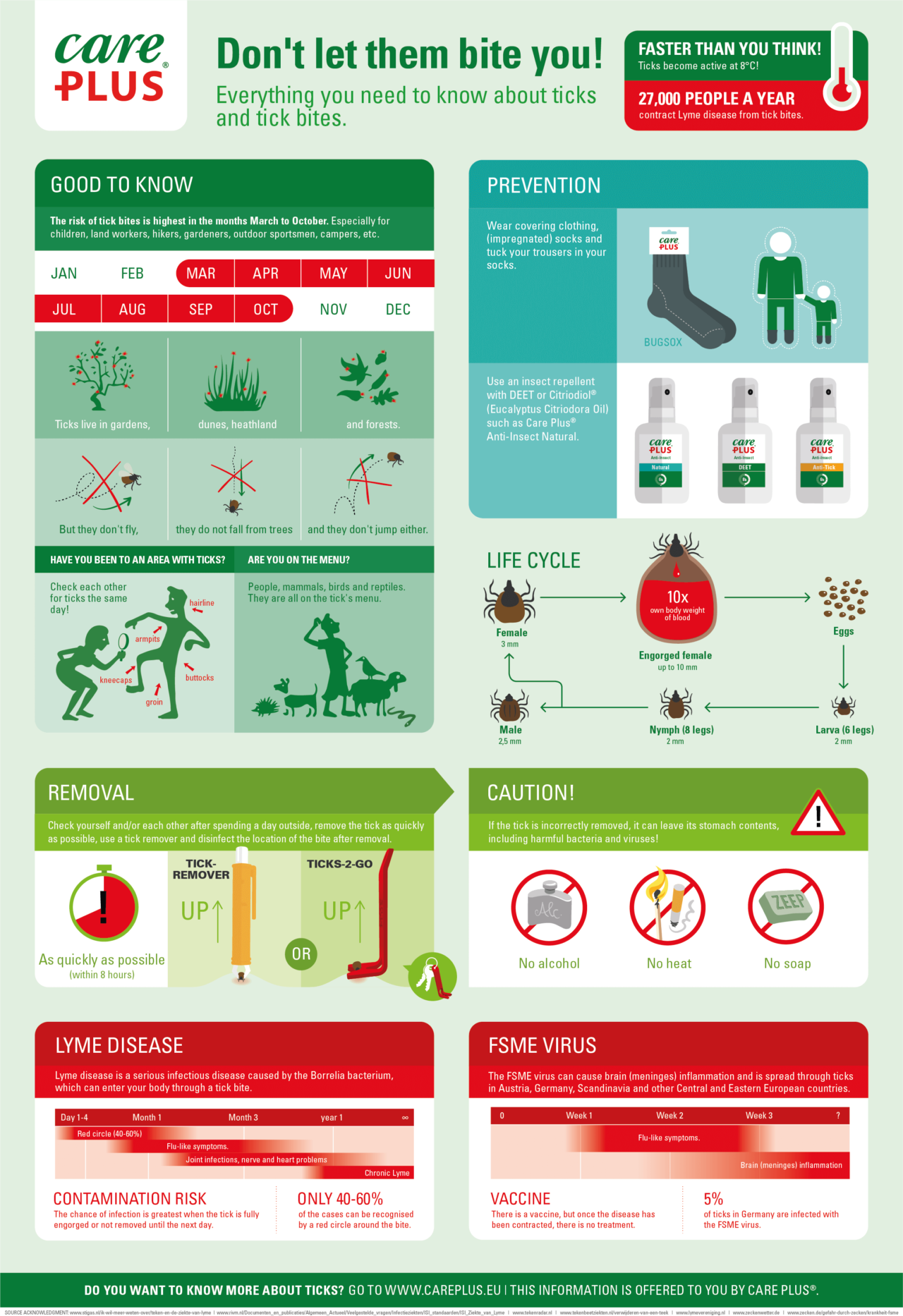 Protection against ticks | Care Plus®